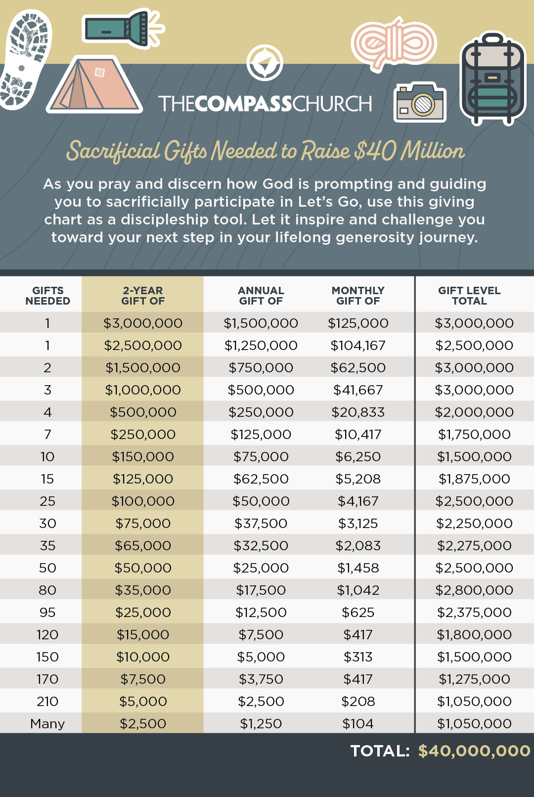 Commit | Compass - Let's Go